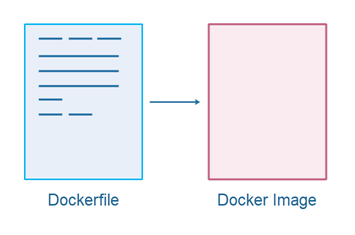 Docker Tutorial