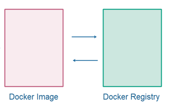 Docker Tutorial